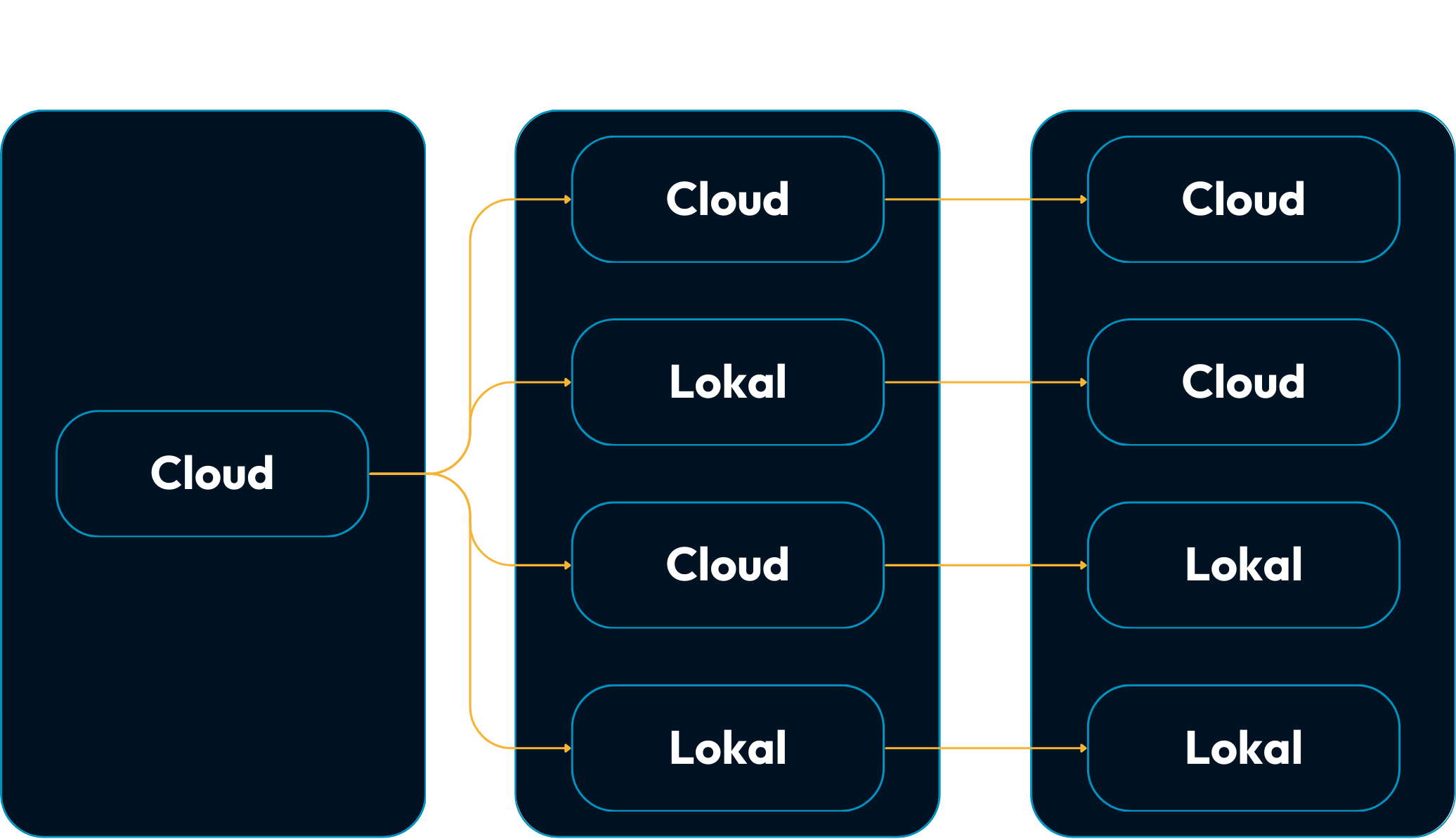 EPlan in der AWS Cloud richtig aufsetzen - ama-solution.de